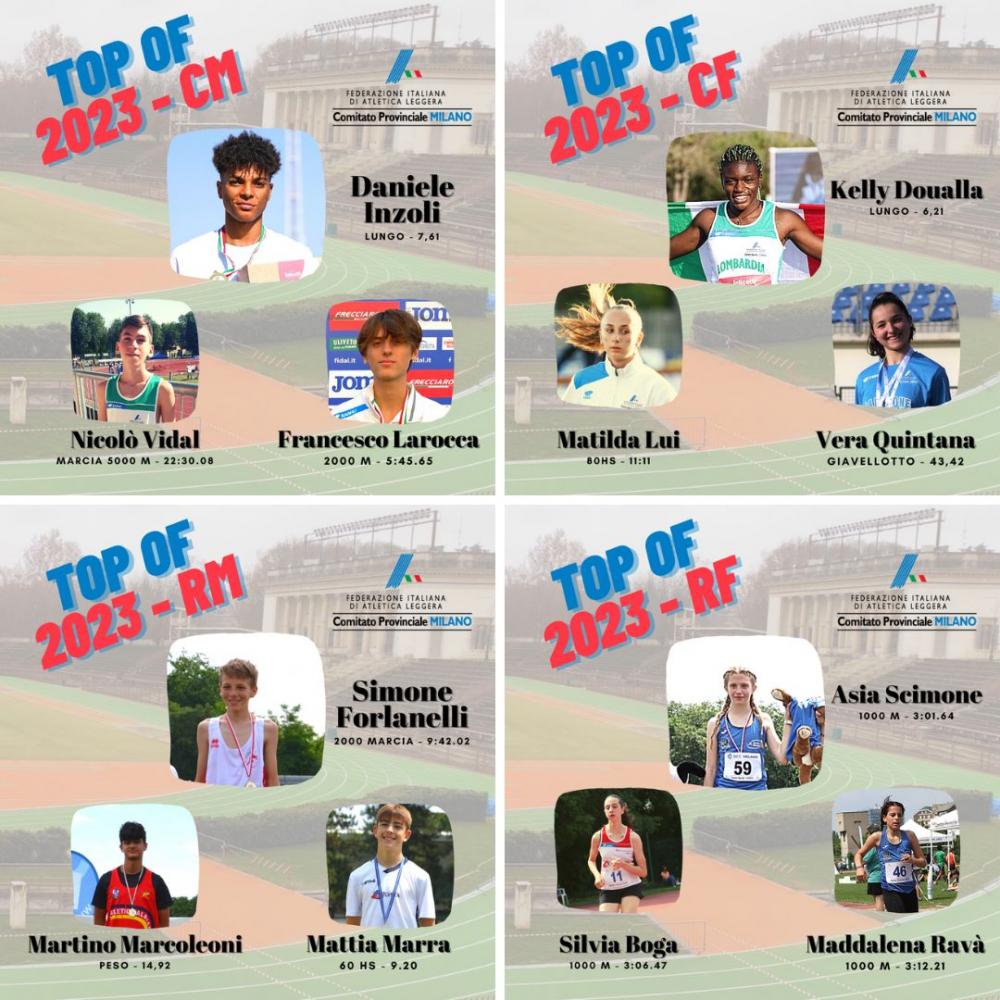 FIDAL - Federazione Italiana Di Atletica Leggera