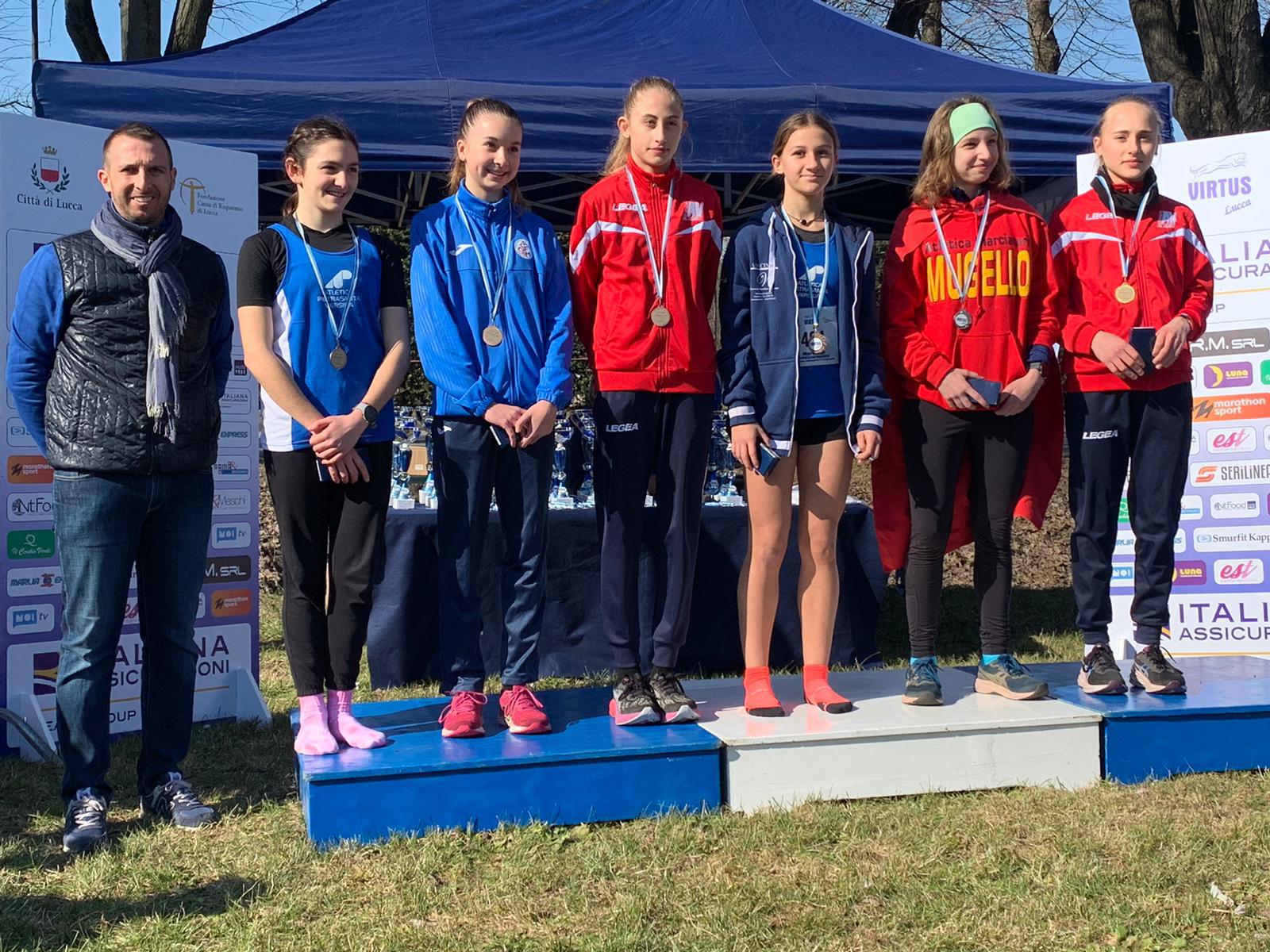 FIDAL - Federazione Italiana Di Atletica Leggera